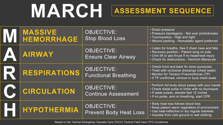 The MARCH Mnemonic Series - Tactical Trauma Care for EMS Providers ...